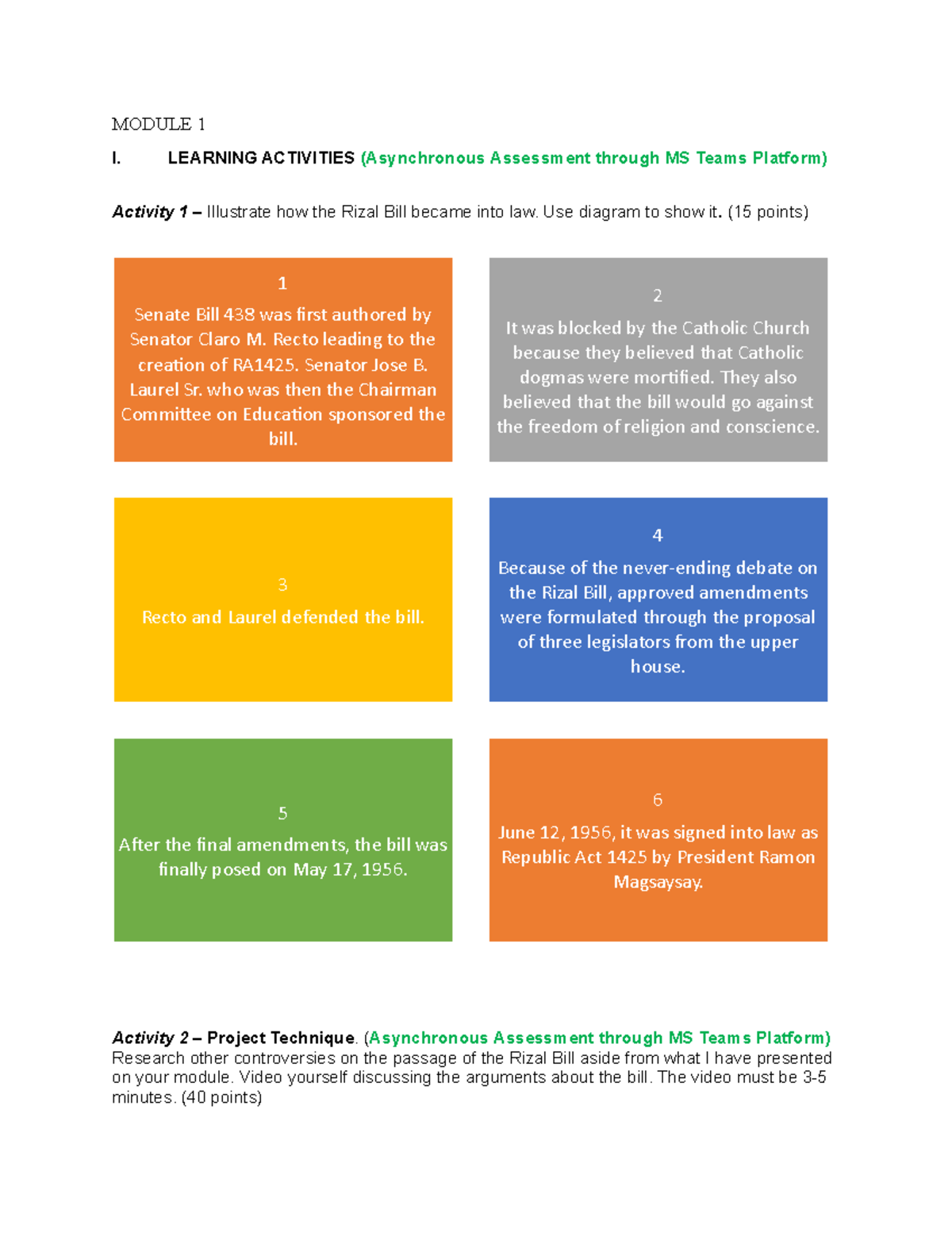 Module 1 - learning activities - MODULE 1 I. LEARNING ACTIVITIES ...