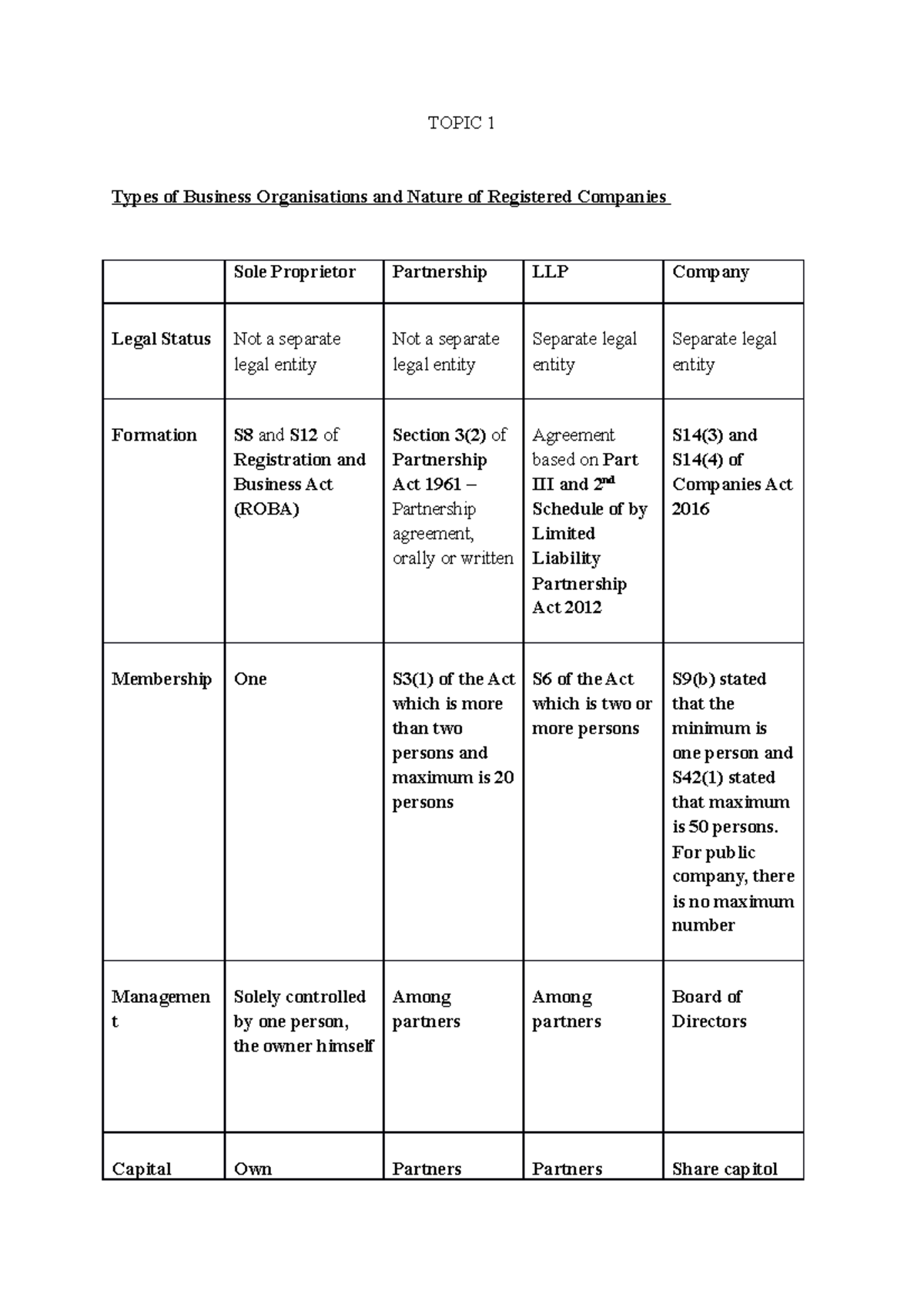 Topic 1 - Company Law - MMU - Studocu
