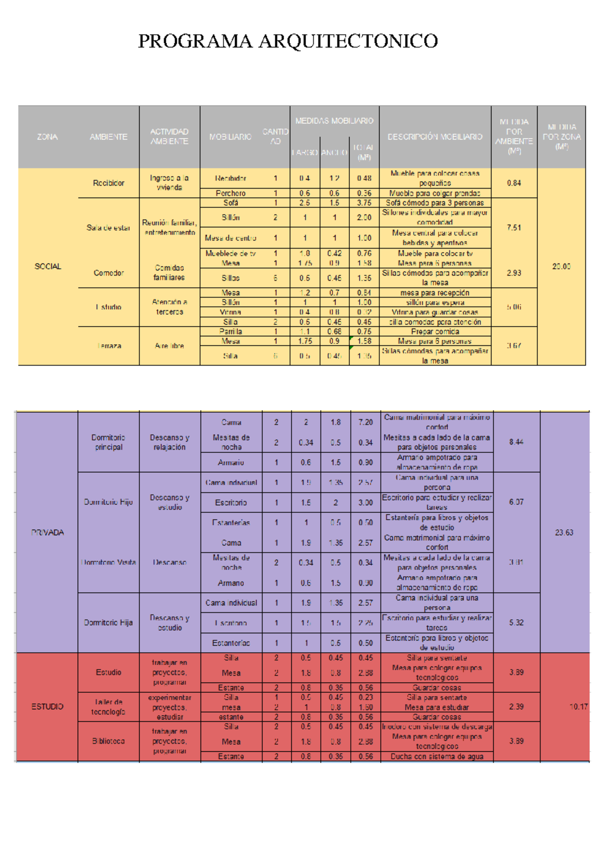 Programa Arquitectonico vv ls prtls - PROGRAMA ARQUITECTONICO MEDIDAS ...