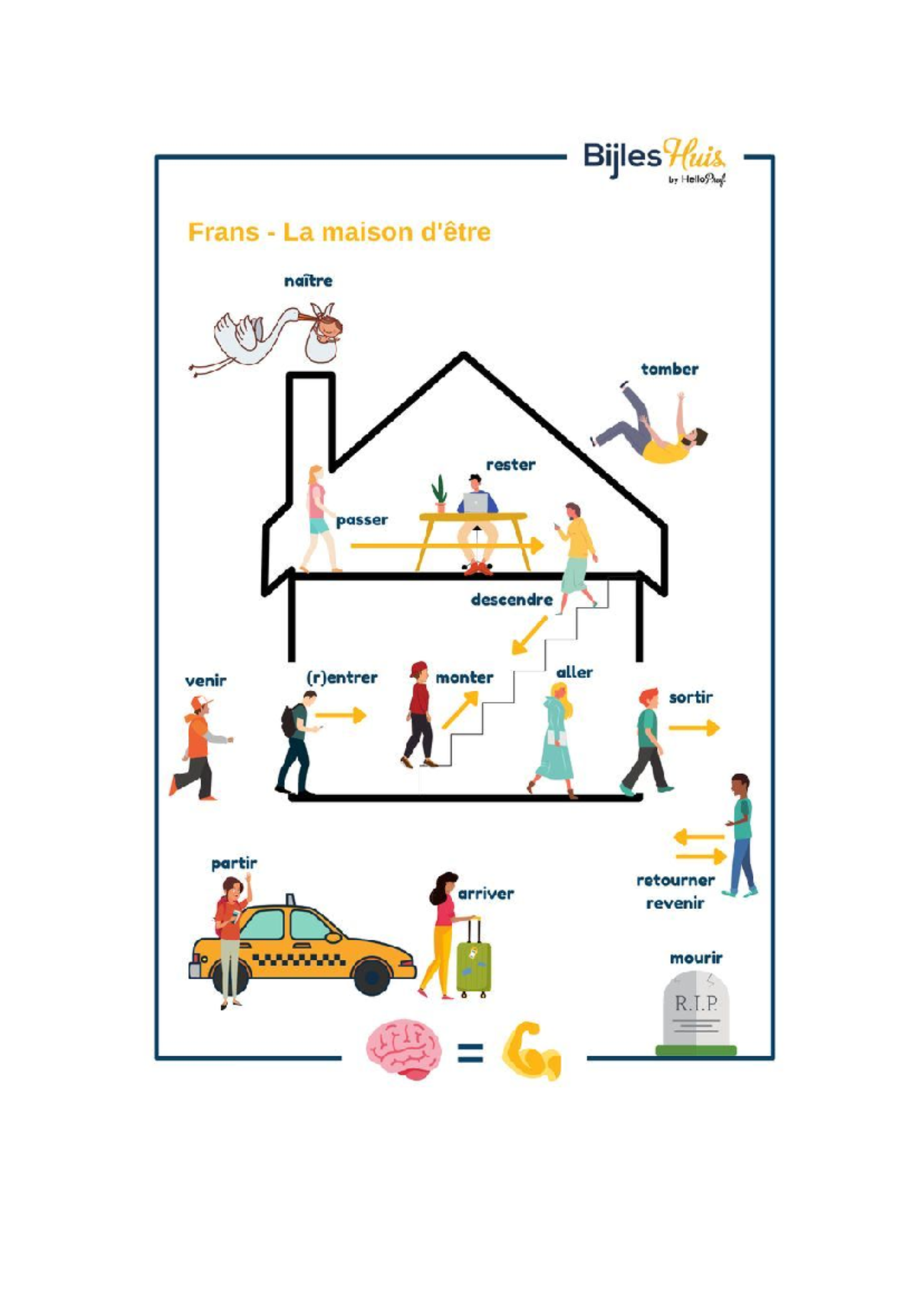 het huisje van être - Frans - Bijles Huis, by HelloPraf Frans - La ...