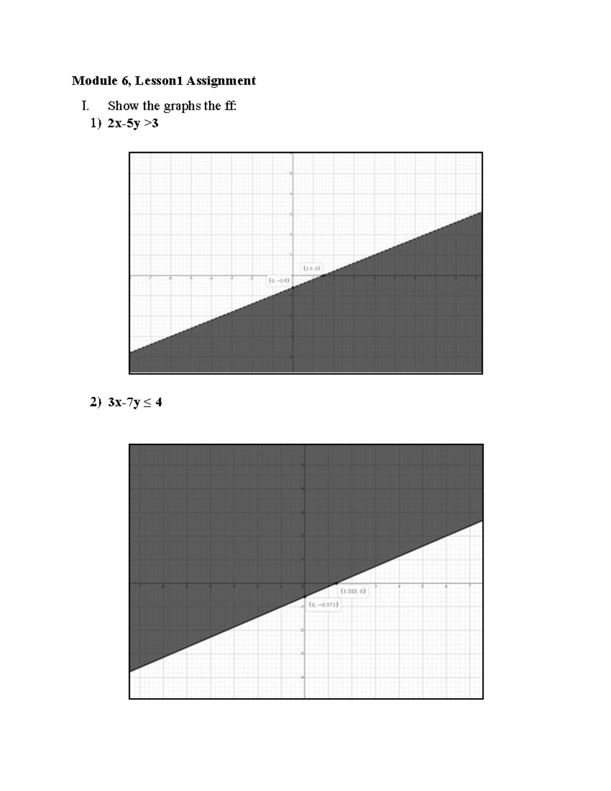 Assignment 4.6 - MMW - BS Accountancy - Module 6, Lesson1 Assignment I. Show the graphs the ff ...