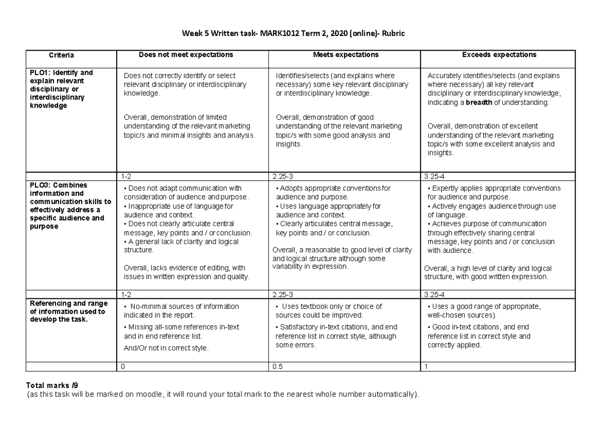 Week 5 written task 2 - Marking Rubric - Week 5 Written task- MARK1012 ...