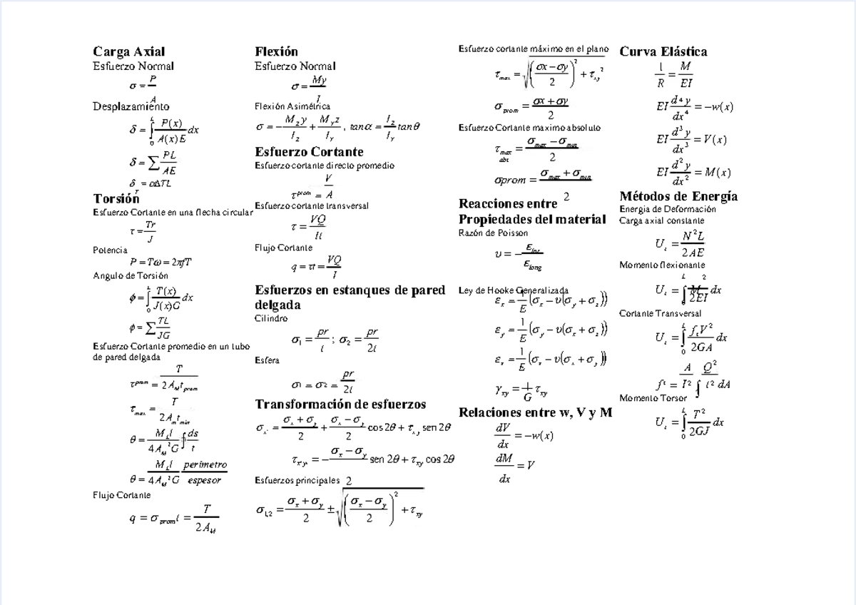 Pdf-119852462-formulas-mecanica-de-materiales compress - Carga AxialCarga Axial Esfuerzo - Studocu
