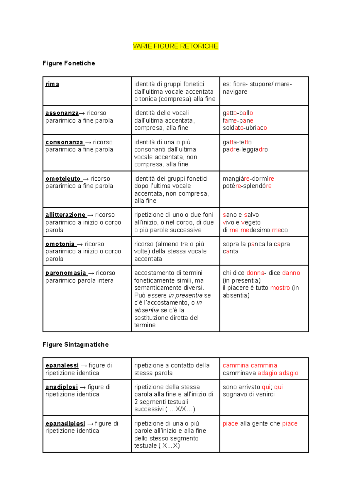 Figure Retoriche - VARIE FIGURE RETORICHE Figure Fonetiche rima ...