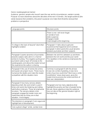 The Moral Imagination Biblical Imperatives Narra - Alison Searle THE ...