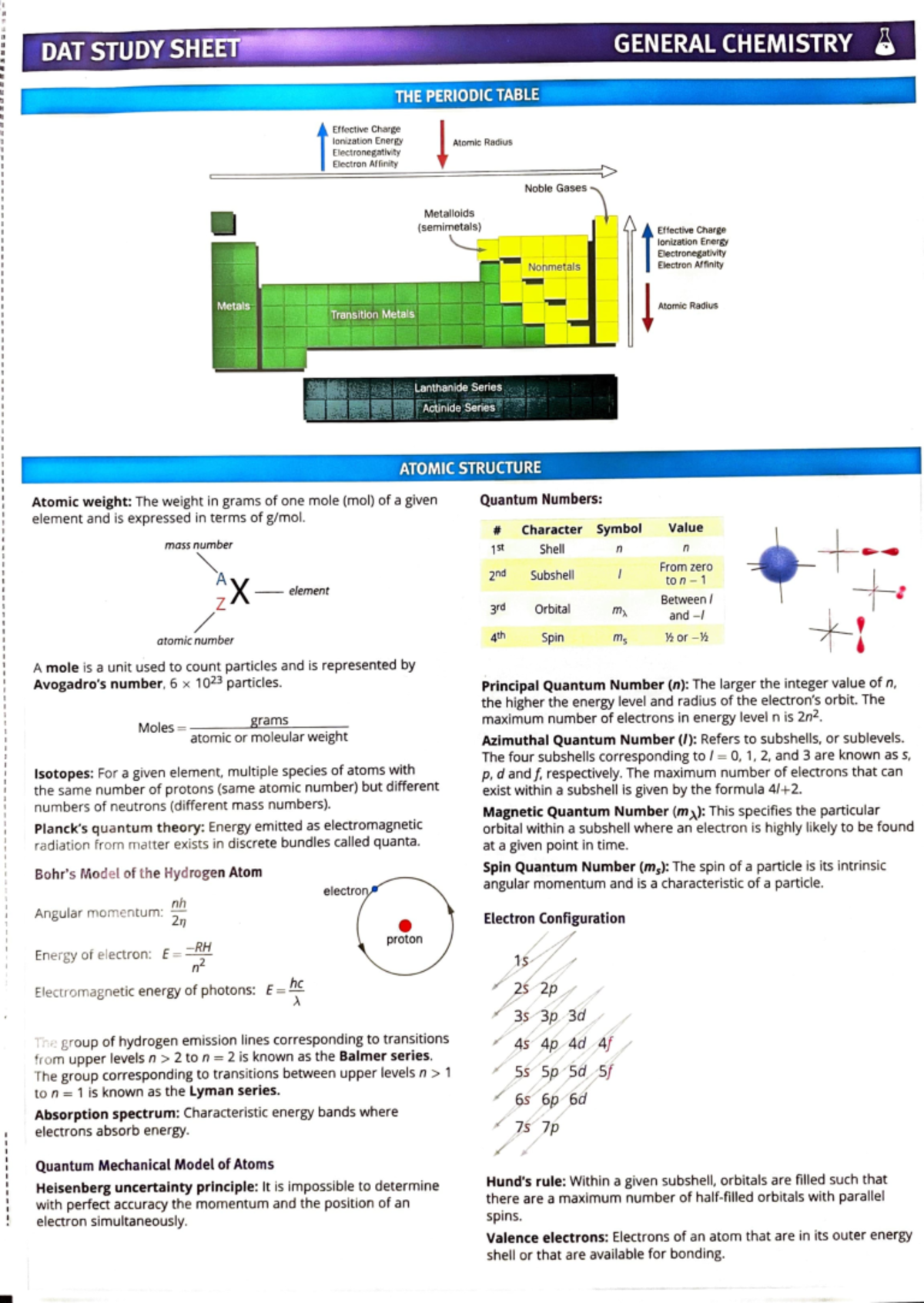 Chem and orgo studyguide - ,, '• " - DAT STUDY SHEET~ · GENERAL ...
