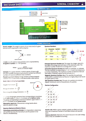 Important list of chemical formula and nomenclature for ions and acids ...
