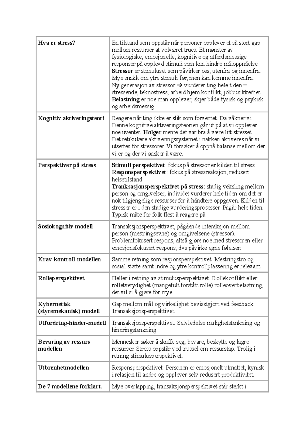 Stress øvingsark - Hva er stress? En tilstand som oppstår når personer opplever et så stort gap ...