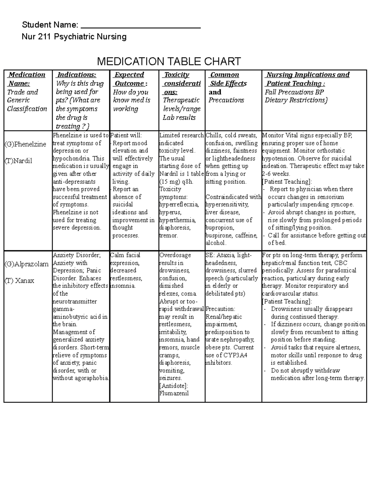 Medication Table Chart - NUR 211 - BMCC - Studocu