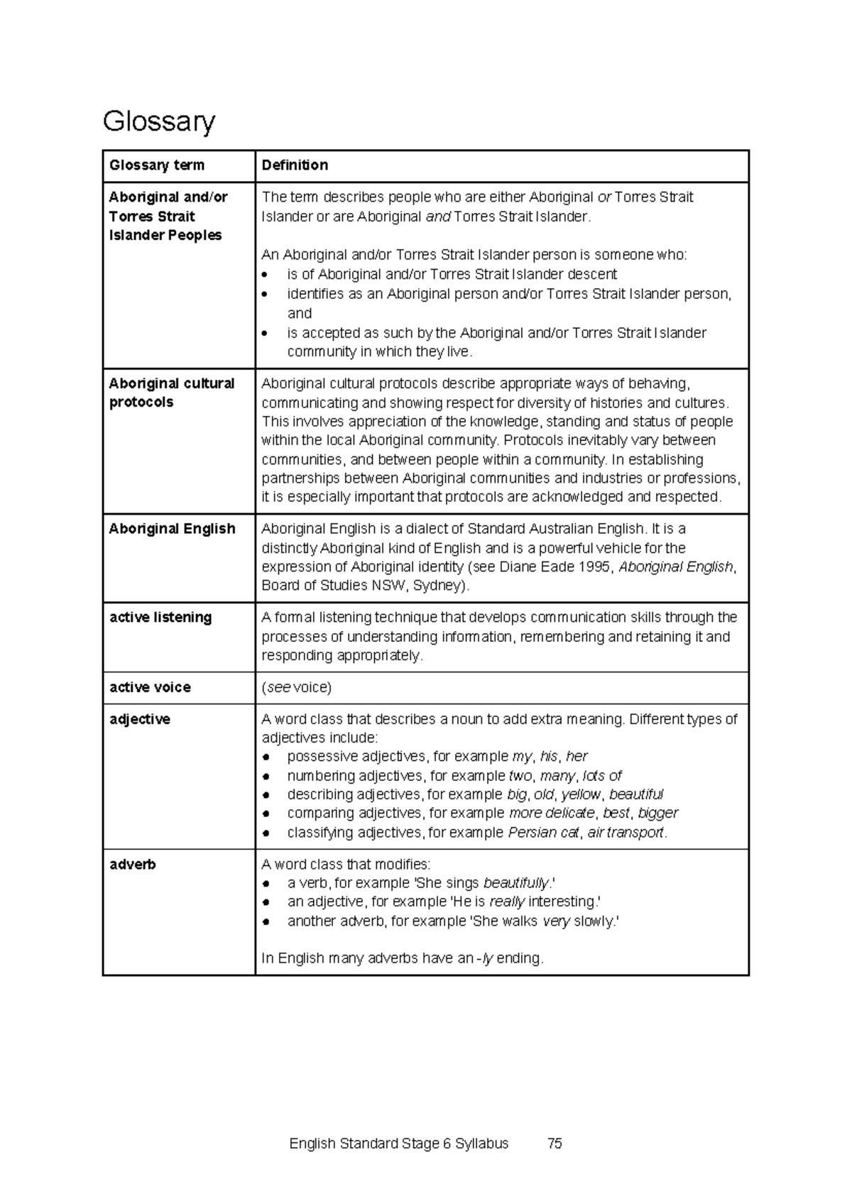 English Standard Stage 6 Syllabus 2017 - Glossary Glossary term ...