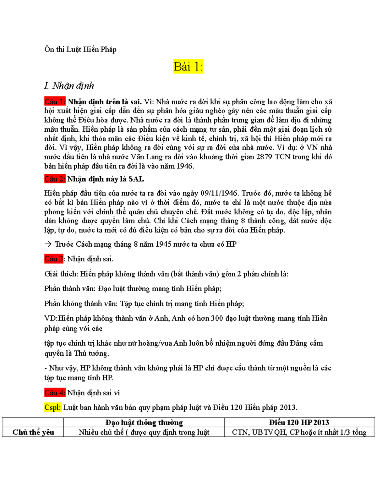 Ôn thi Luật Hiến Pháp - On thi lu - Ôn thi Luật Hiến Pháp Bài 1: I. Nhận định Câu 1: Nhận định ...