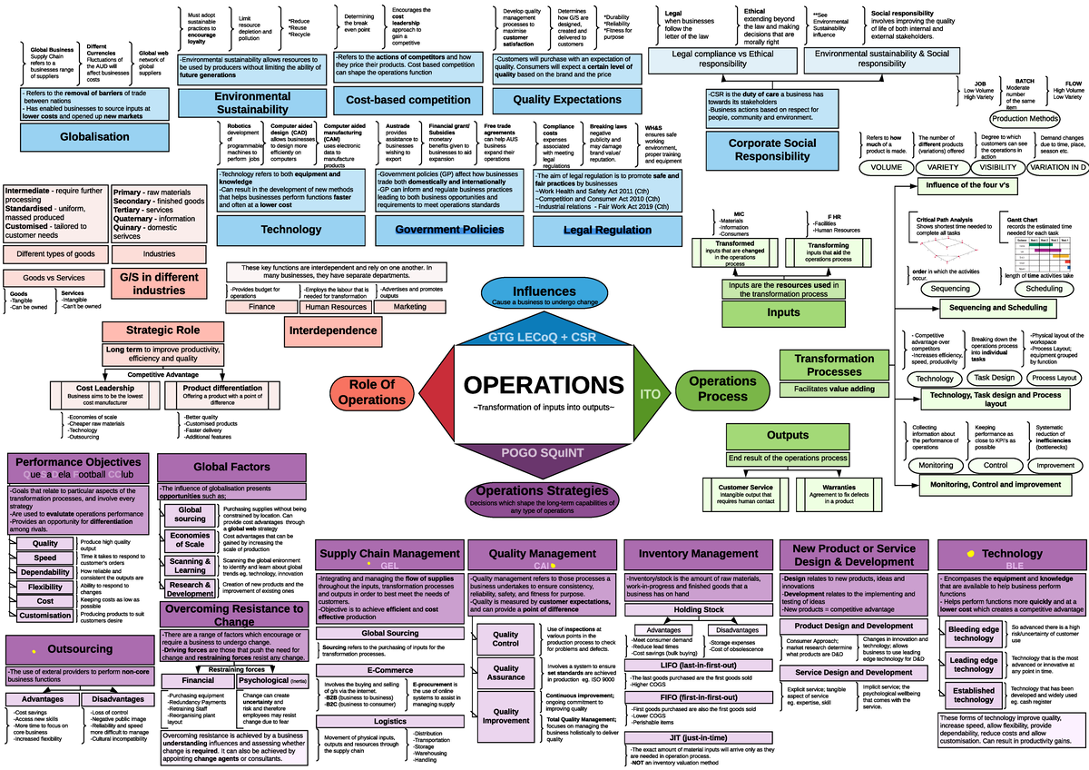 1. Operations mind map (Megan) - Restraining forces OPERATIONS ...