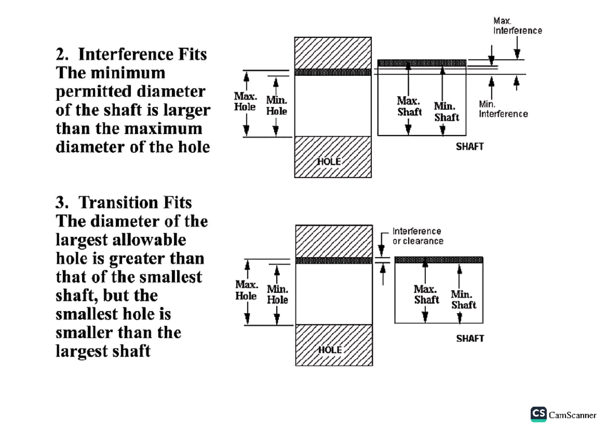 P8 - Engineering Drawings - Studocu