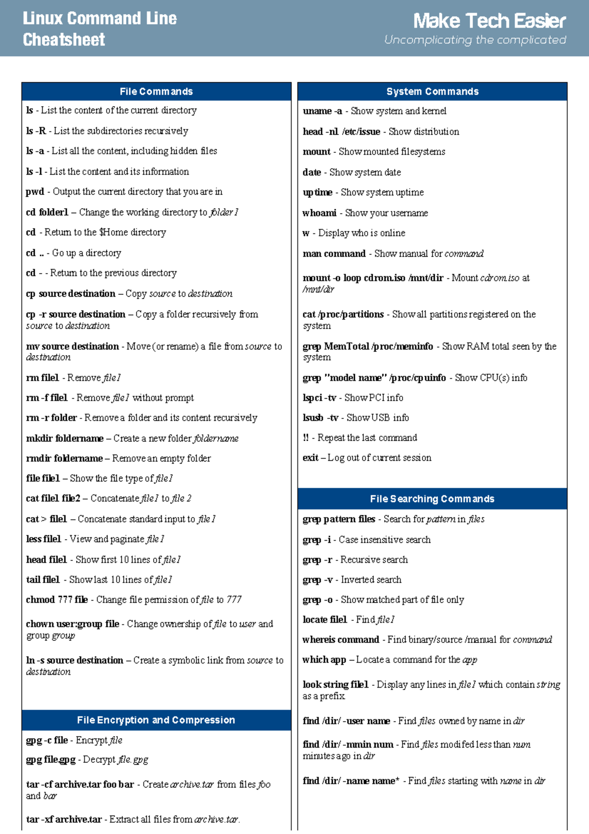 Linux Commands More To Be Shared File Commands System Commands File Searching Commands File 4763