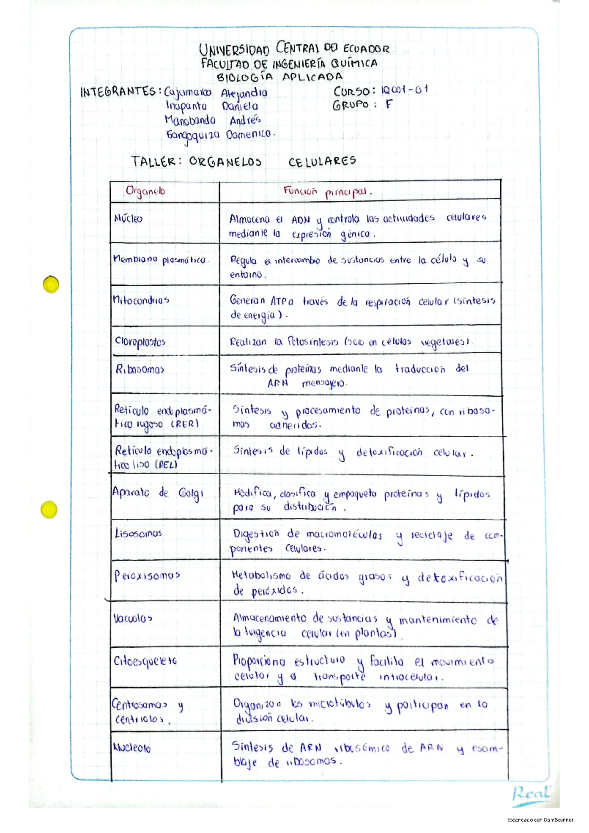 Nomenclatura Inorgánica Química - Tradicional: Oxido + {Hipo, Per ...