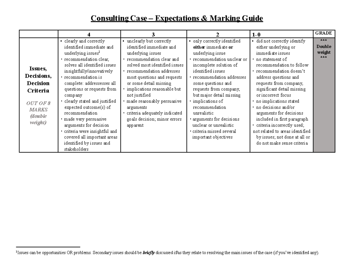 F20 Individual Written Case Rubric - Consulting Case – Expectations ...