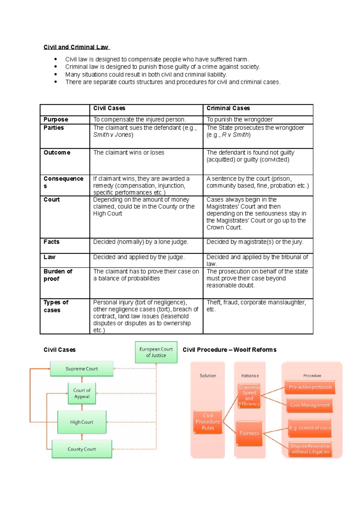 Civil and Criminal Law: Purpose Parties Outcome Consequences Facts Law ...