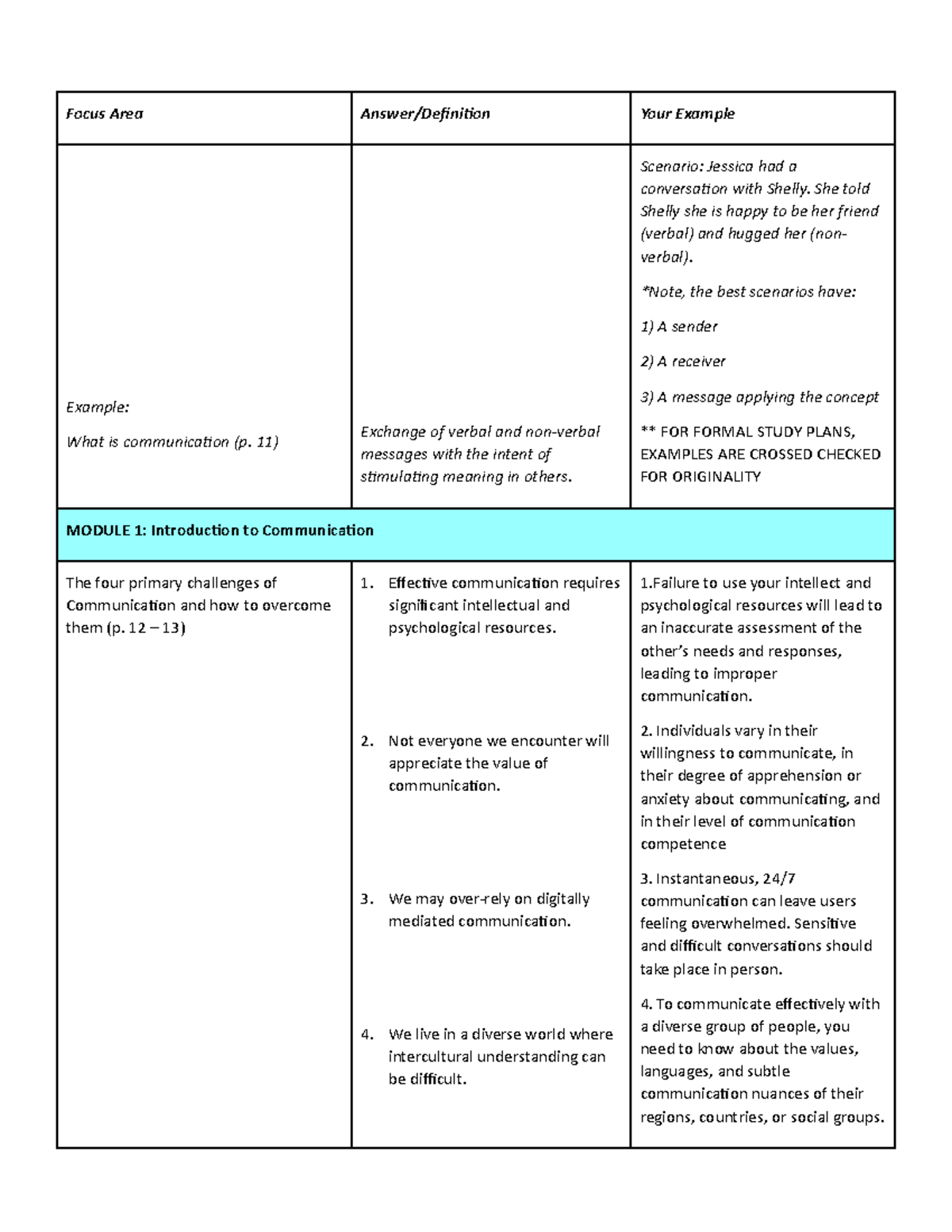 C464 Study Worksheet Competency 1 - Focus Area Answer/Definition Your ...