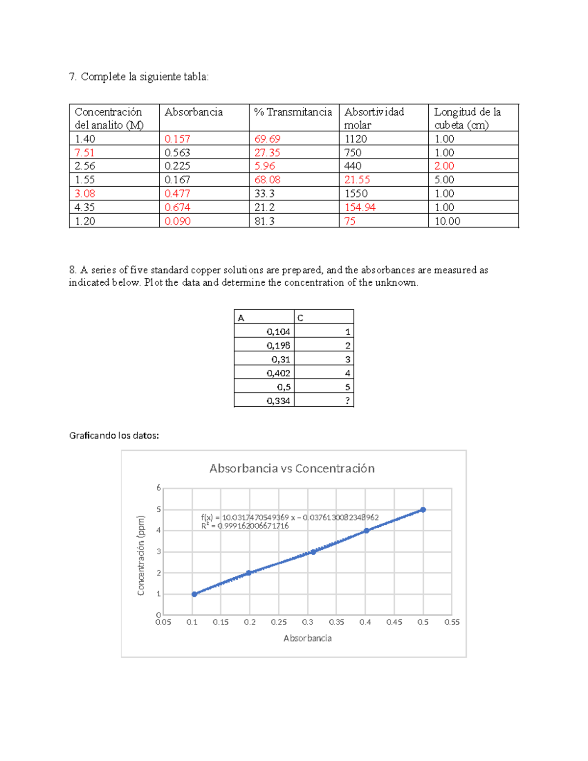 Puntos 7 y 8 taller 6 - 7. Complete la siguiente tabla: Concentración ...