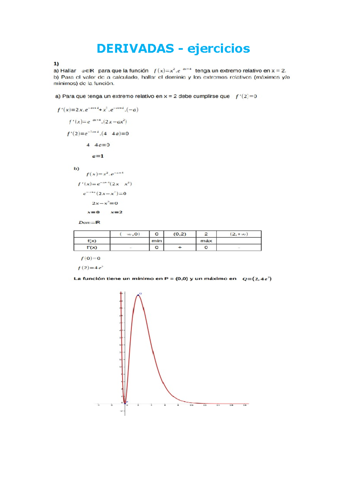 Derivadas ejercicios - Analisis Matematico I - DERIVADAS - ejercicios Respuesta: Respuesta ...