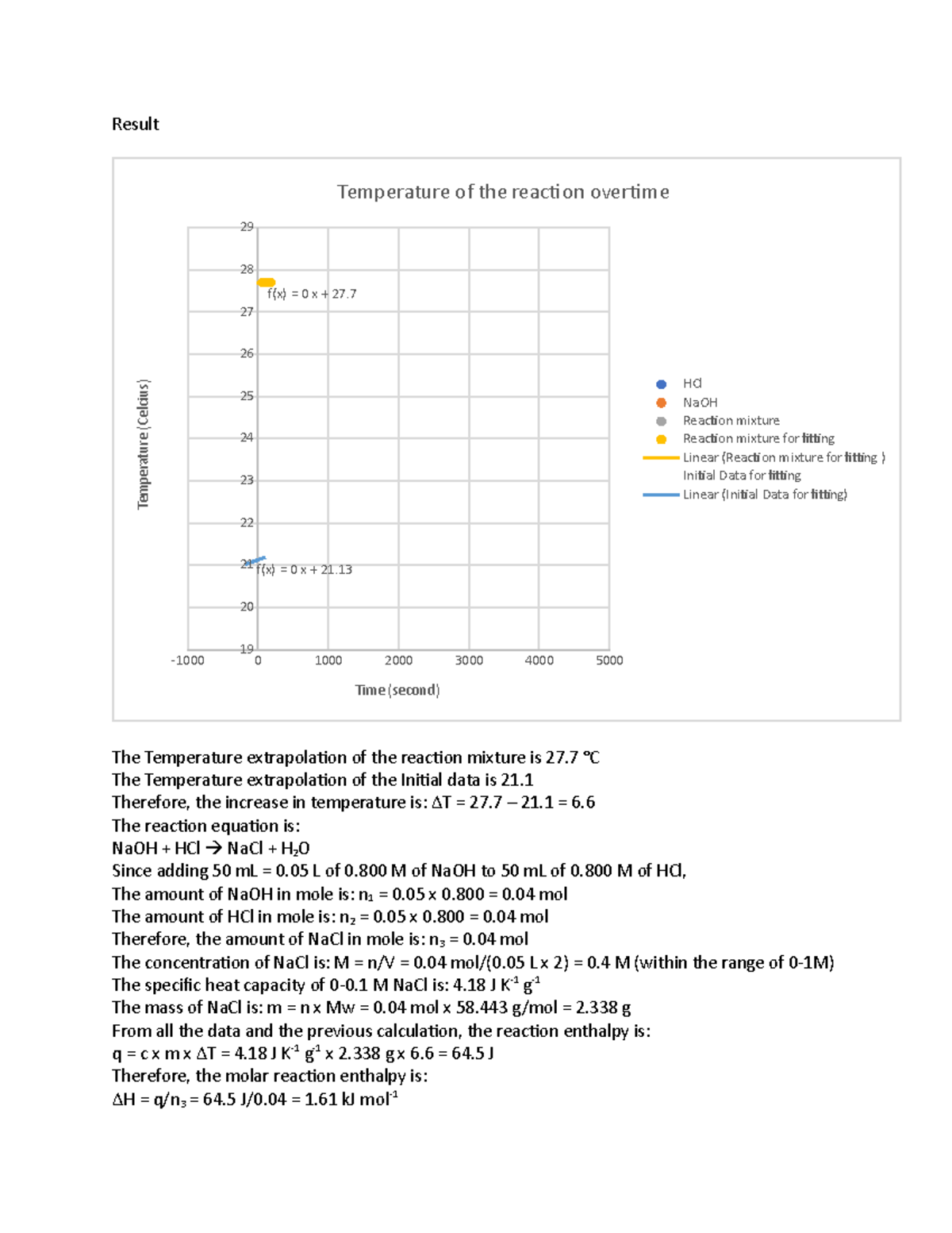 Prac1 - practical - Result -1000 0 1000 2000 3000 4000 5000 19 20 21 22 ...