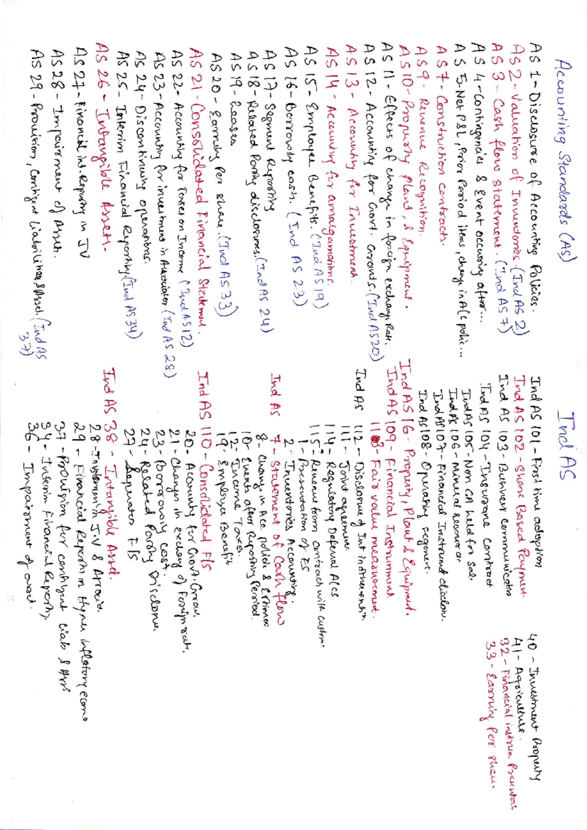 AS(cma) - AS OF CORPORATE MANAGEMENT ACCOUNTING - Bcom finance - Studocu