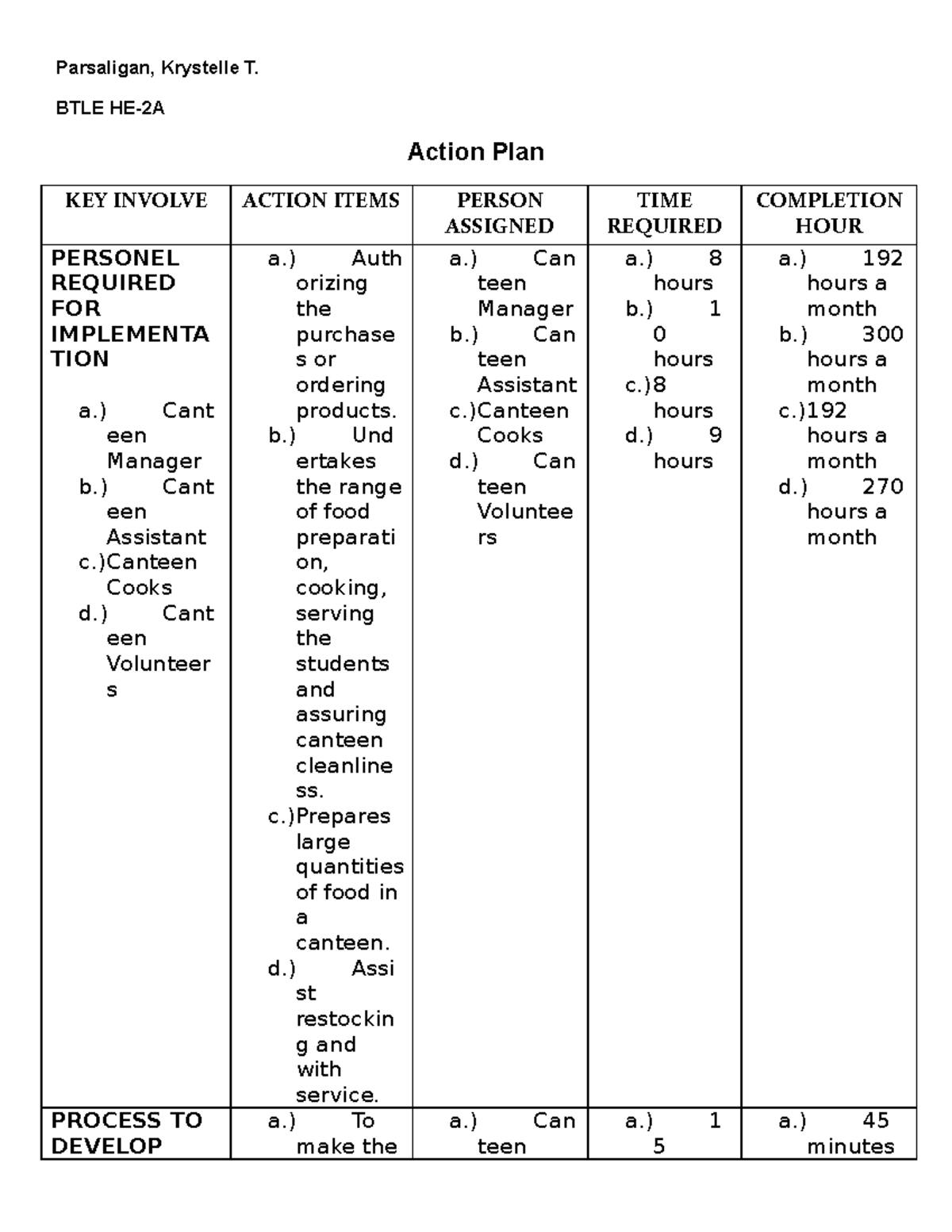 Parsaligan-Action Plan - Parsaligan, Krystelle T. BTLE HE-2A Action ...