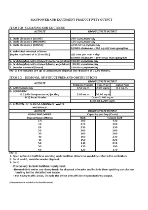 Module-3-cmpm compress - MODULE 3 SUBJECT: CE 426 – CONSTRUCTION METHODS AND PROJECT MANAGEMENT ...