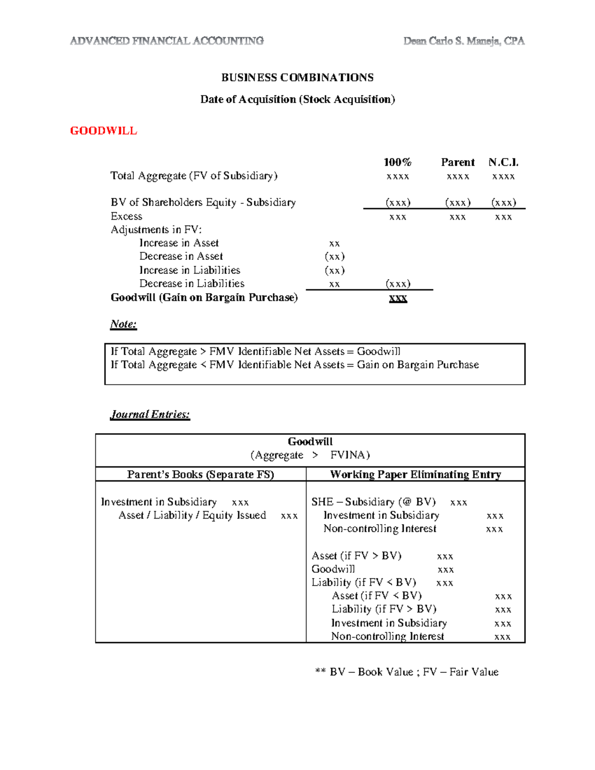 (Student) PART 2 DATE OF ACQ - BUSINESS COMBINATIONS Date of ...