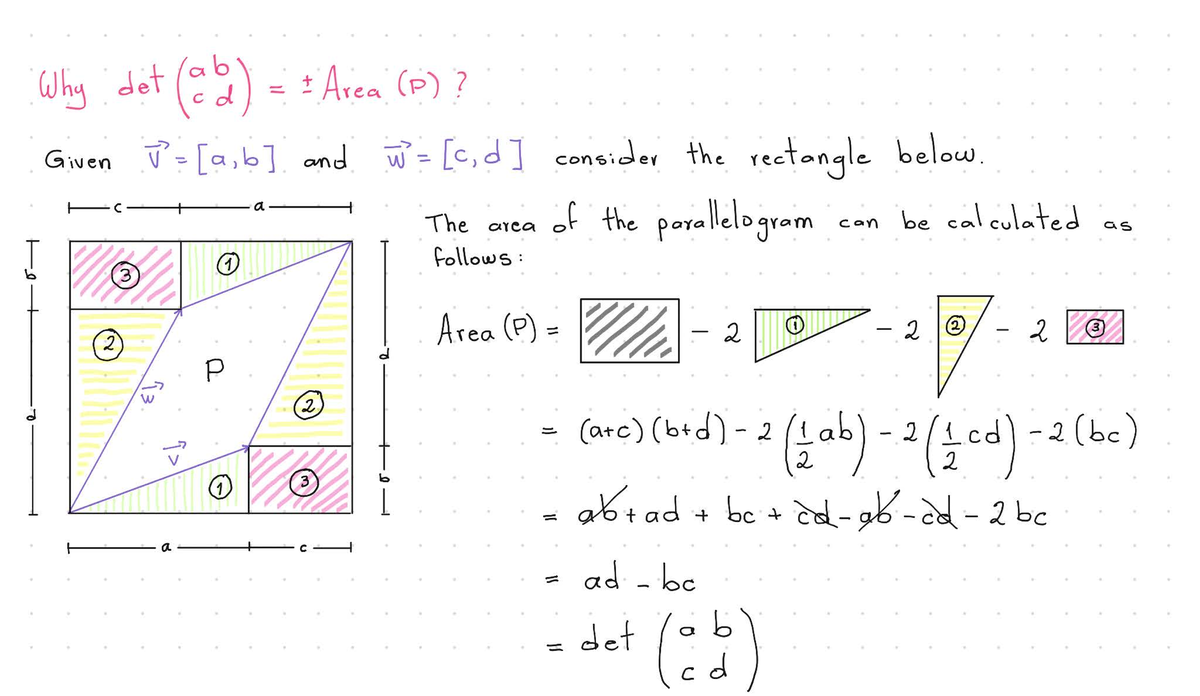 1 Why the determinant calculates the area and the volume - MATH 152 ...