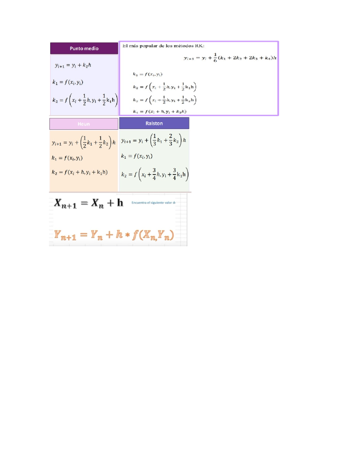 Formulario Metodos Etapa 2 - Métodos Numéricos - Studocu