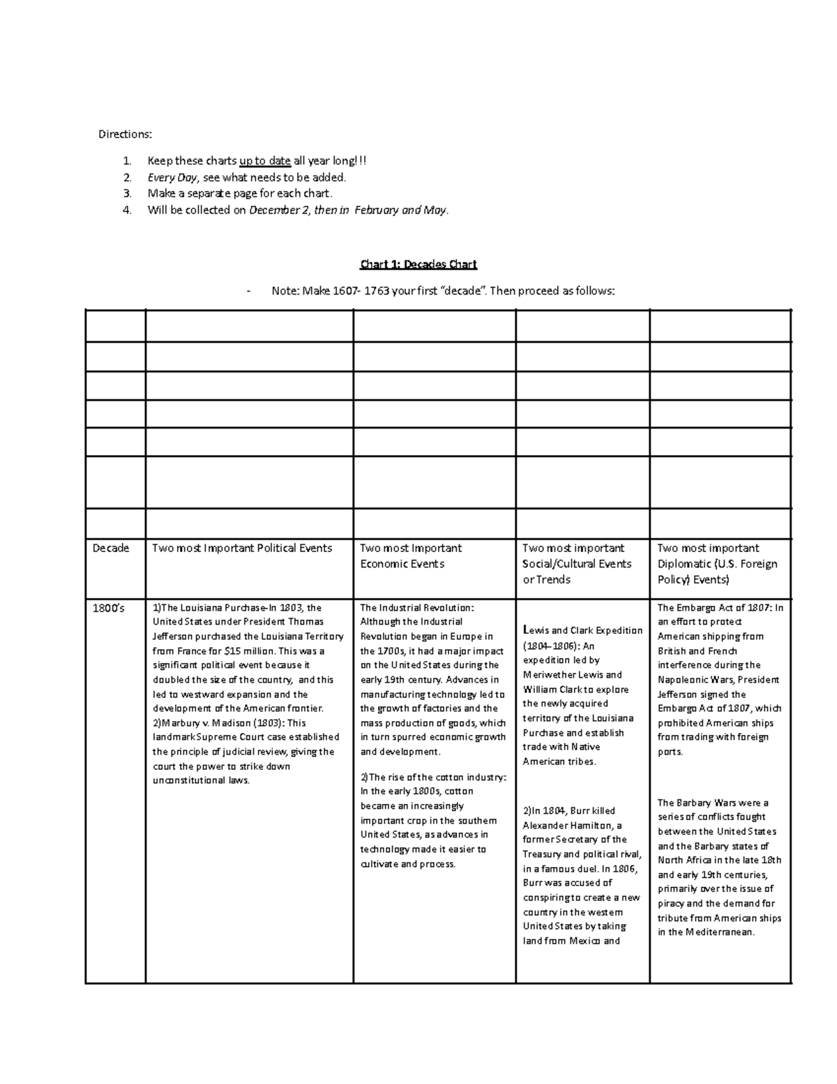 Copy of Year Long Charts-2 - Directions: 1. Keep these charts up to ...