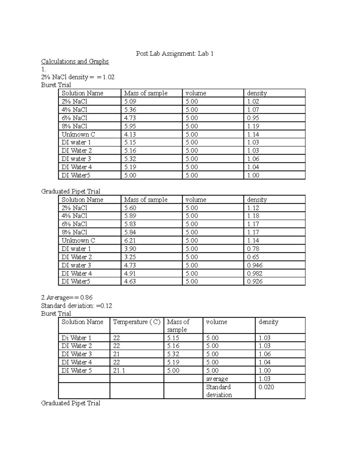 Postlab for lab1 - post lab - Post Lab Assignment: Lab 1 Calculations and Graphs 1. 2% NaCl ...