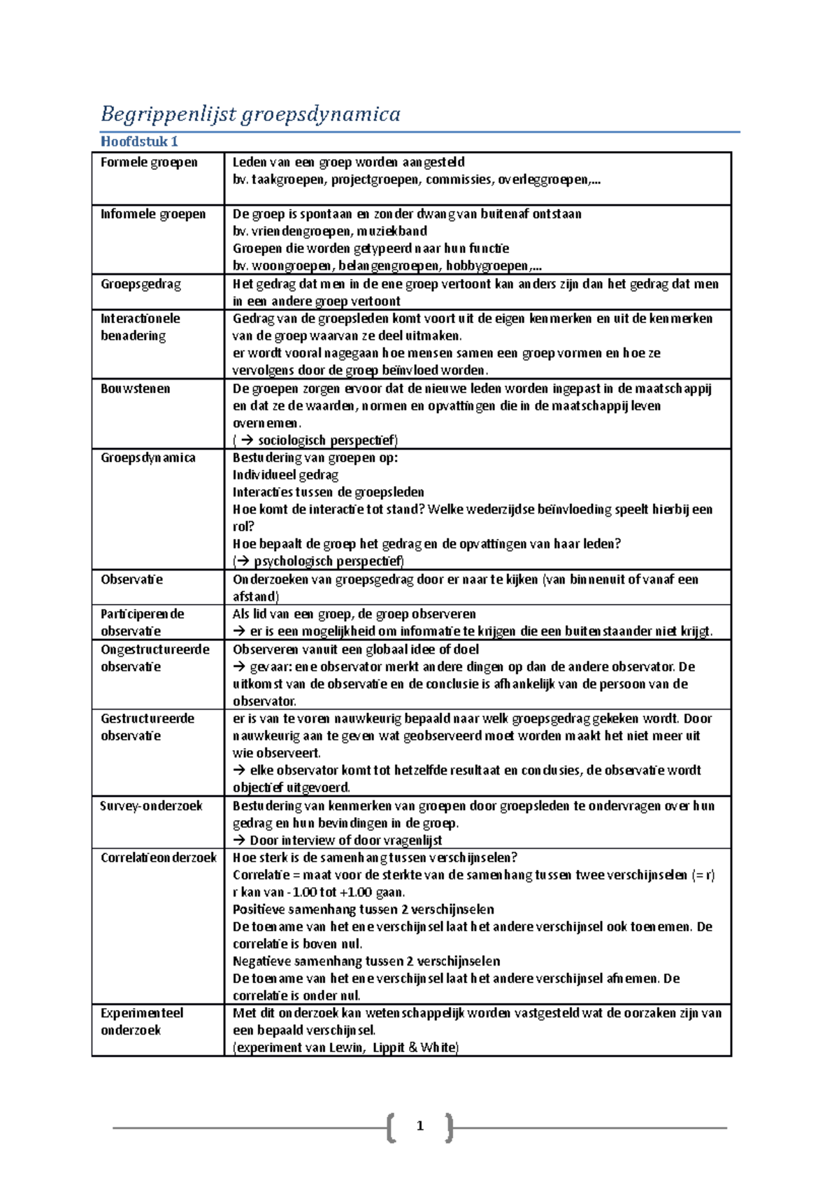 Groepsdynamica - Begrippen en schema's - Begrippenlijst van een groep ...