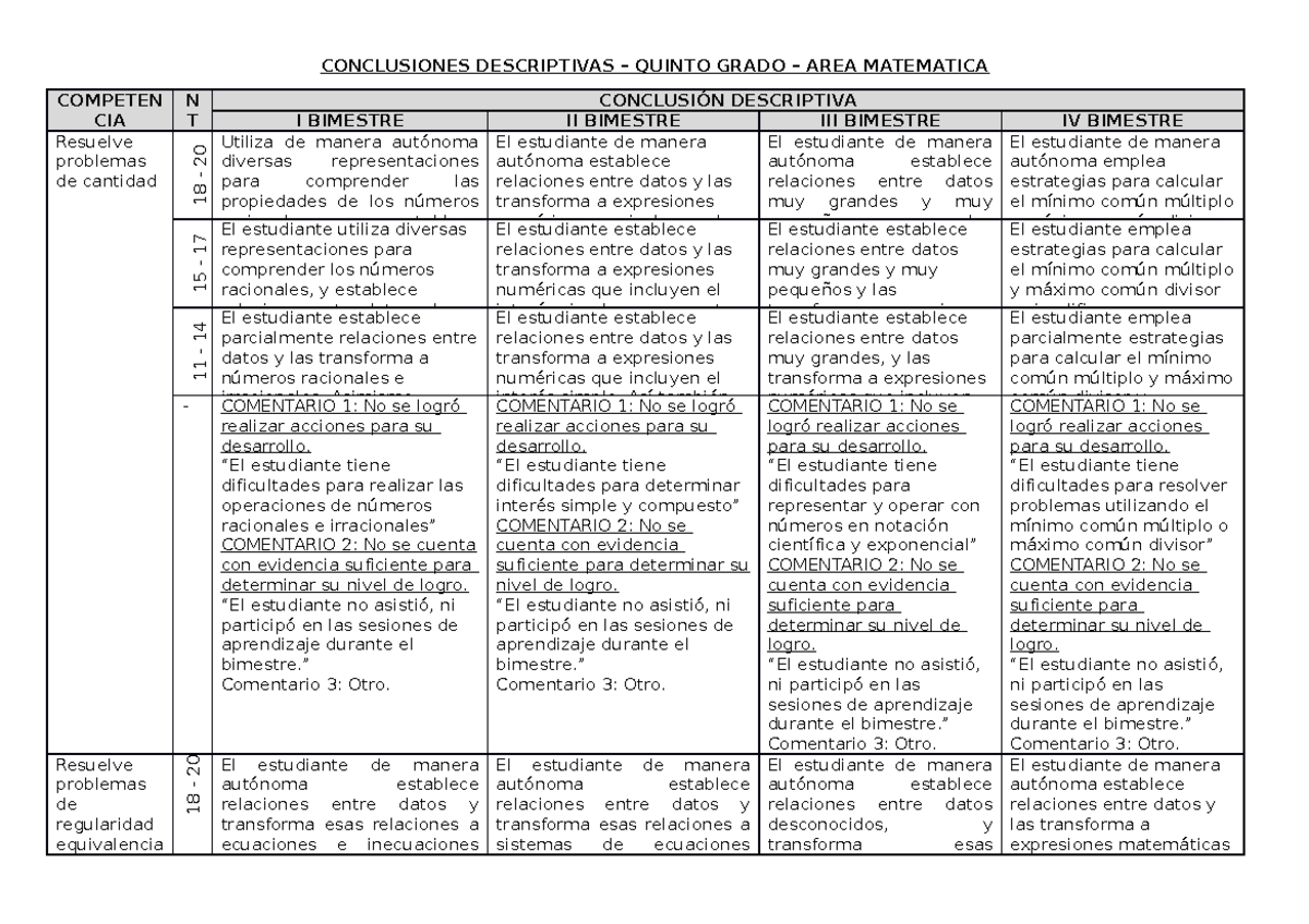 5TO - Conclusiones Descriptivas 2023 - CONCLUSIONES DESCRIPTIVAS ...