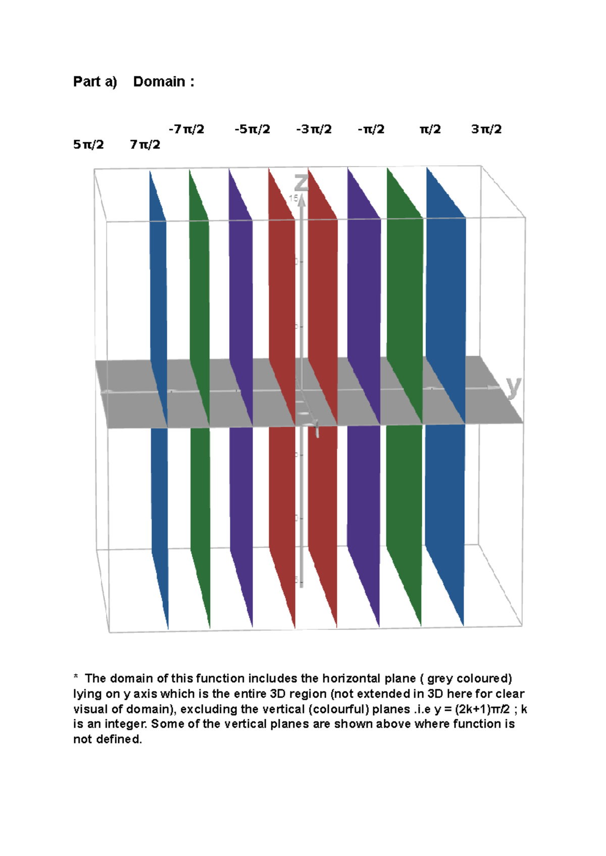 Level Curves Of Several Variable Functions In Multivariable Calculus Part A Domain 7π2