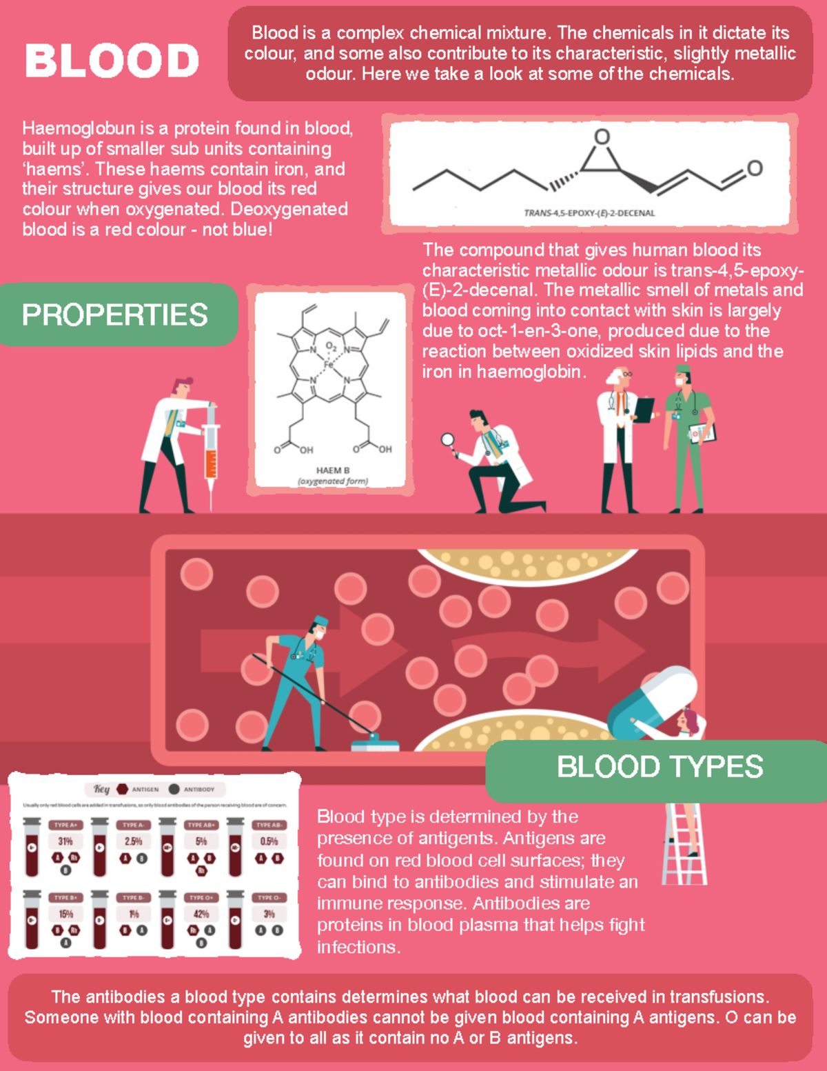 Blood assignment that shows how blood works - BLOOD Blood is a complex ...