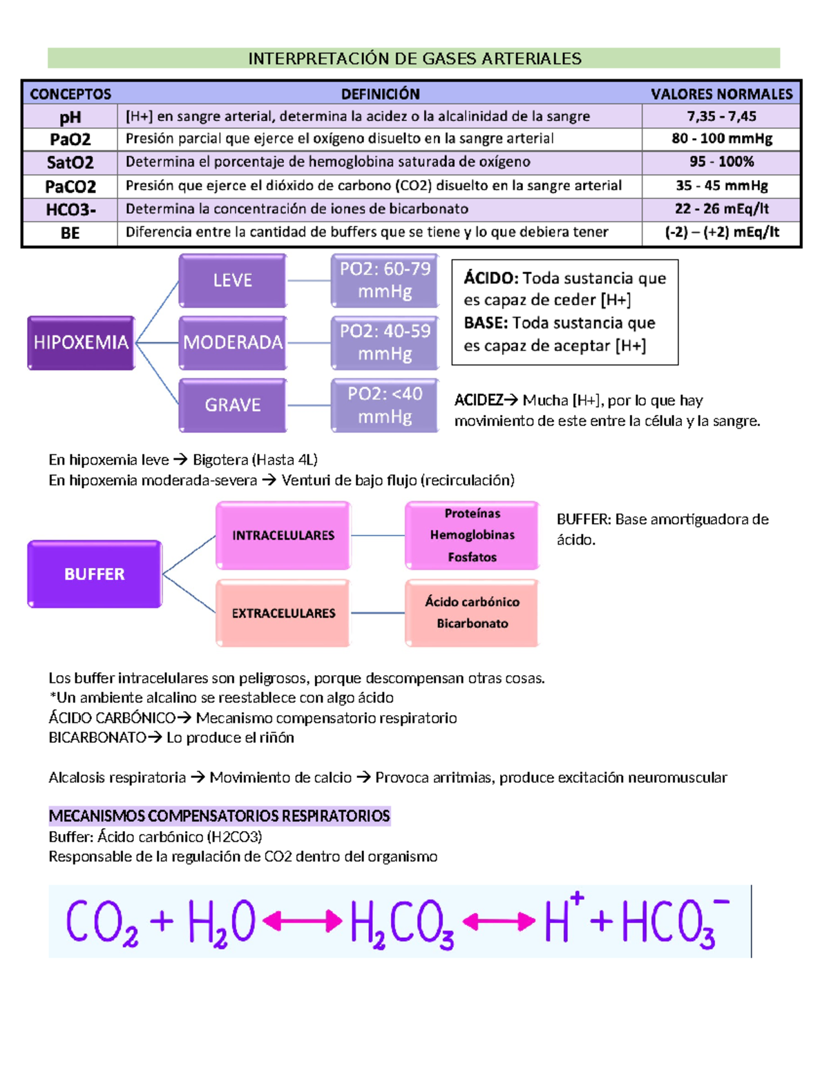 Interpretación de gases arteriales - INTERPRETACIÓN DE GASES ARTERIALES ...