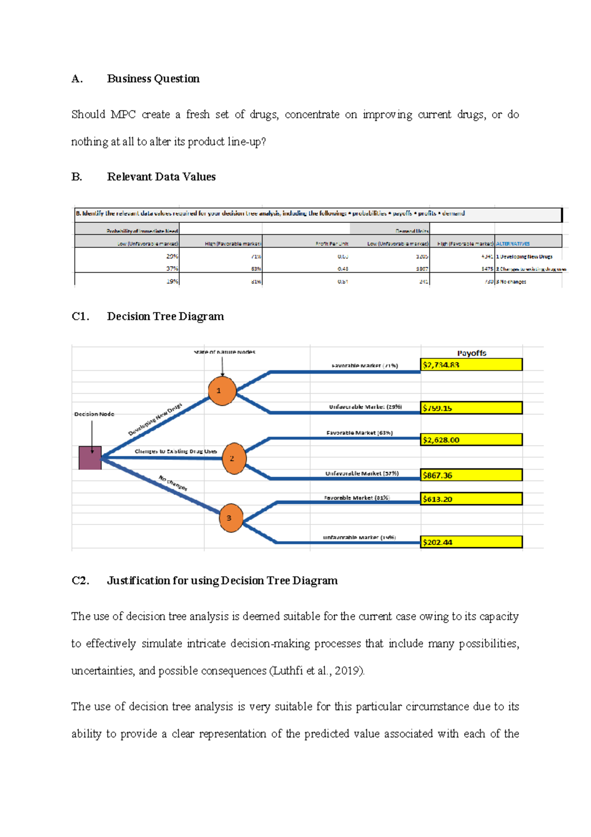 QUM2 Task 2 - Passed - A. Business Question Should MPC create a fresh set of drugs, concentrate ...