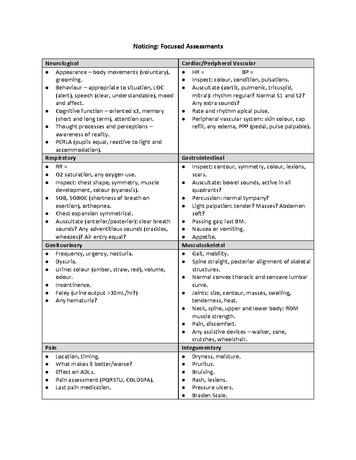 Head to Toe Assessments - Version 2 - Noticing: Focused Assessments ...