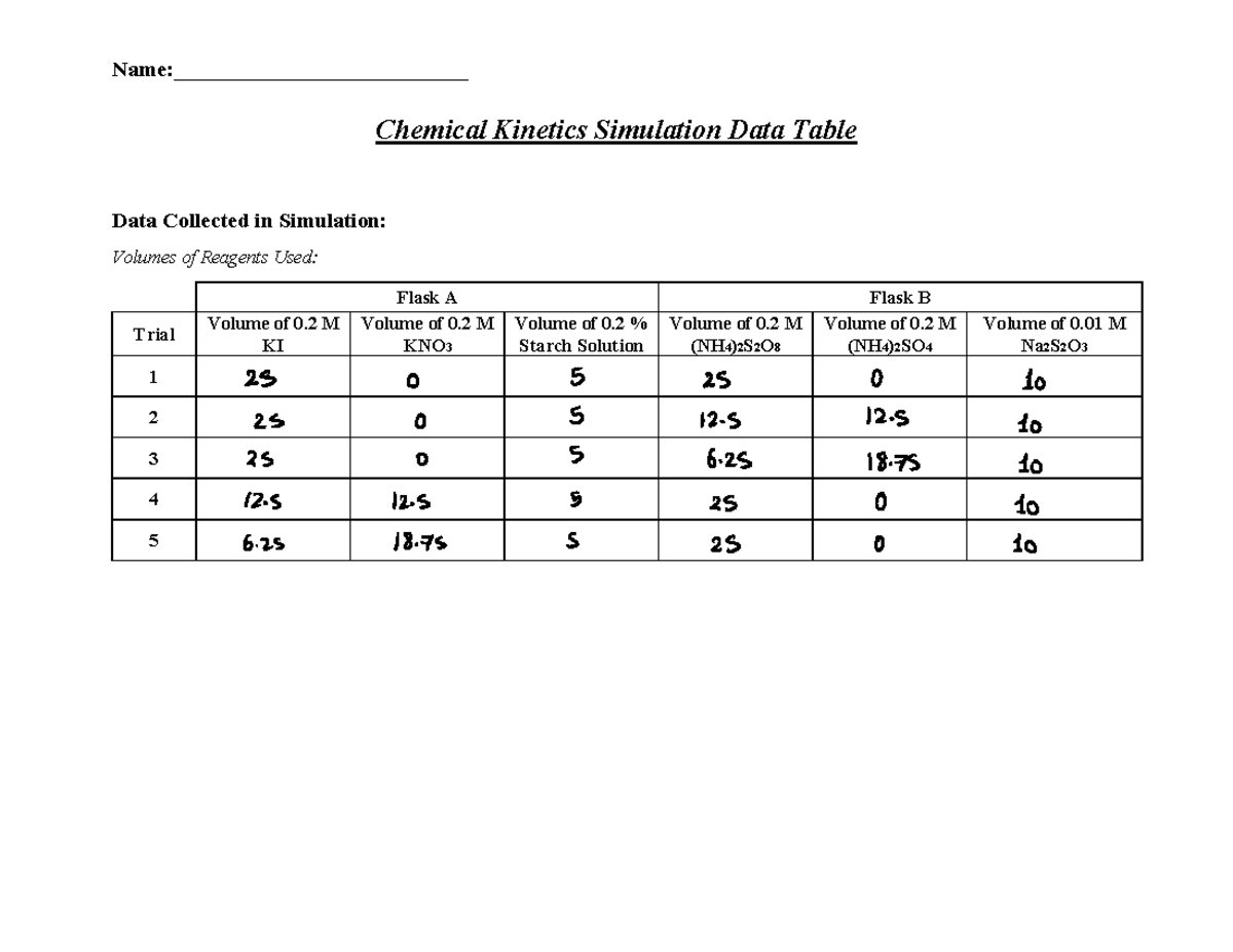 Chemical Kinetics Simulation Lab Report - Name ...