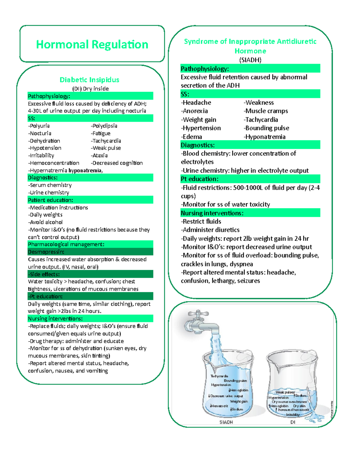 Hormonal Regulation Nursing Classroom notes - NURS 2201 - Studocu