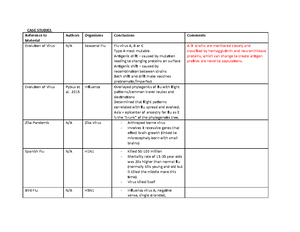 Module 1 Evolution - Module 1: Evolution 1 Evolutionary Thinking Evolutionary thinking has 3 ...