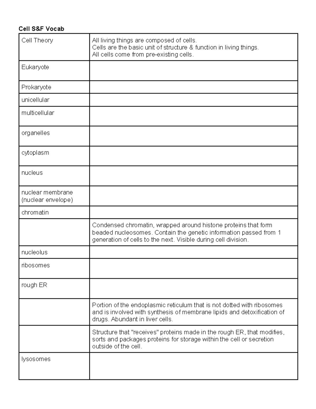 Cell SF Vocab - bio work - Cell S&F Vocab Cell Theory All living things ...