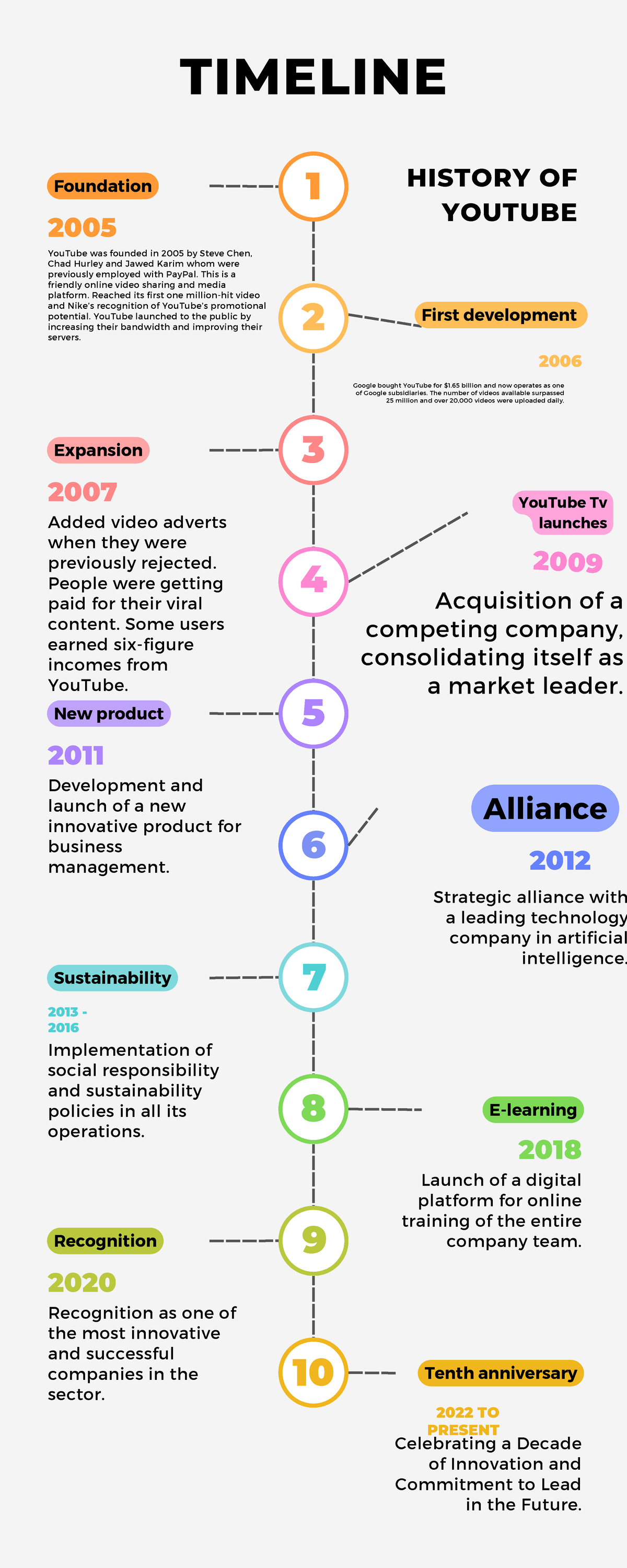 Colorful Modern Business Chronology Timeline Infographic - YouTube was ...