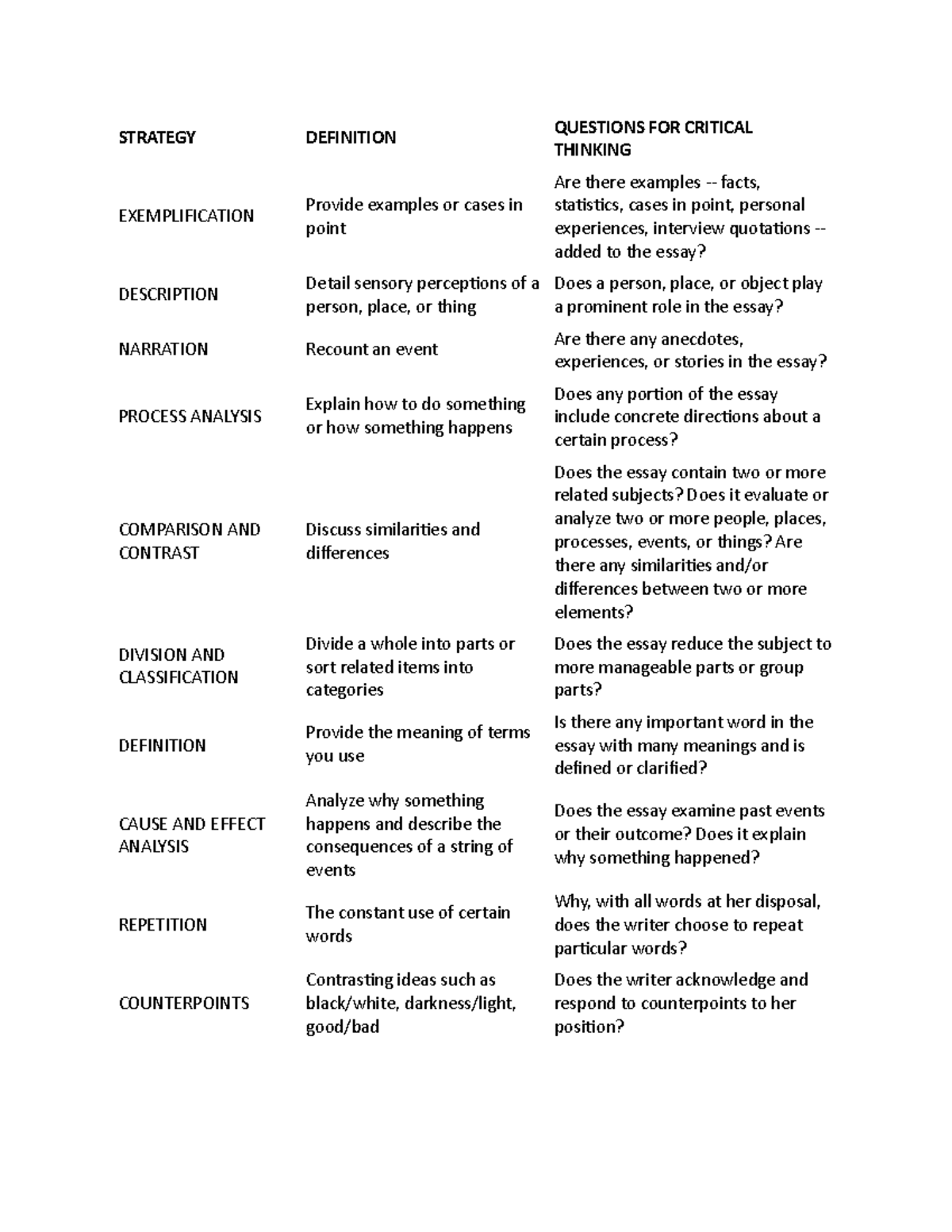 Rhetorical Strategies - STRATEGY DEFINITION QUESTIONS FOR CRITICAL ...