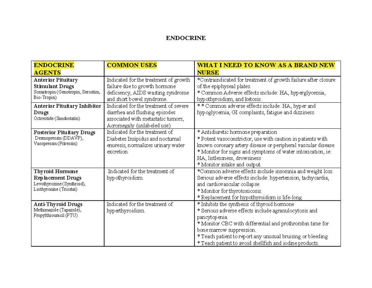 Endocrine system notes - ENDOCRINE ENDOCRINE AGENTS COMMON USES WHAT I ...