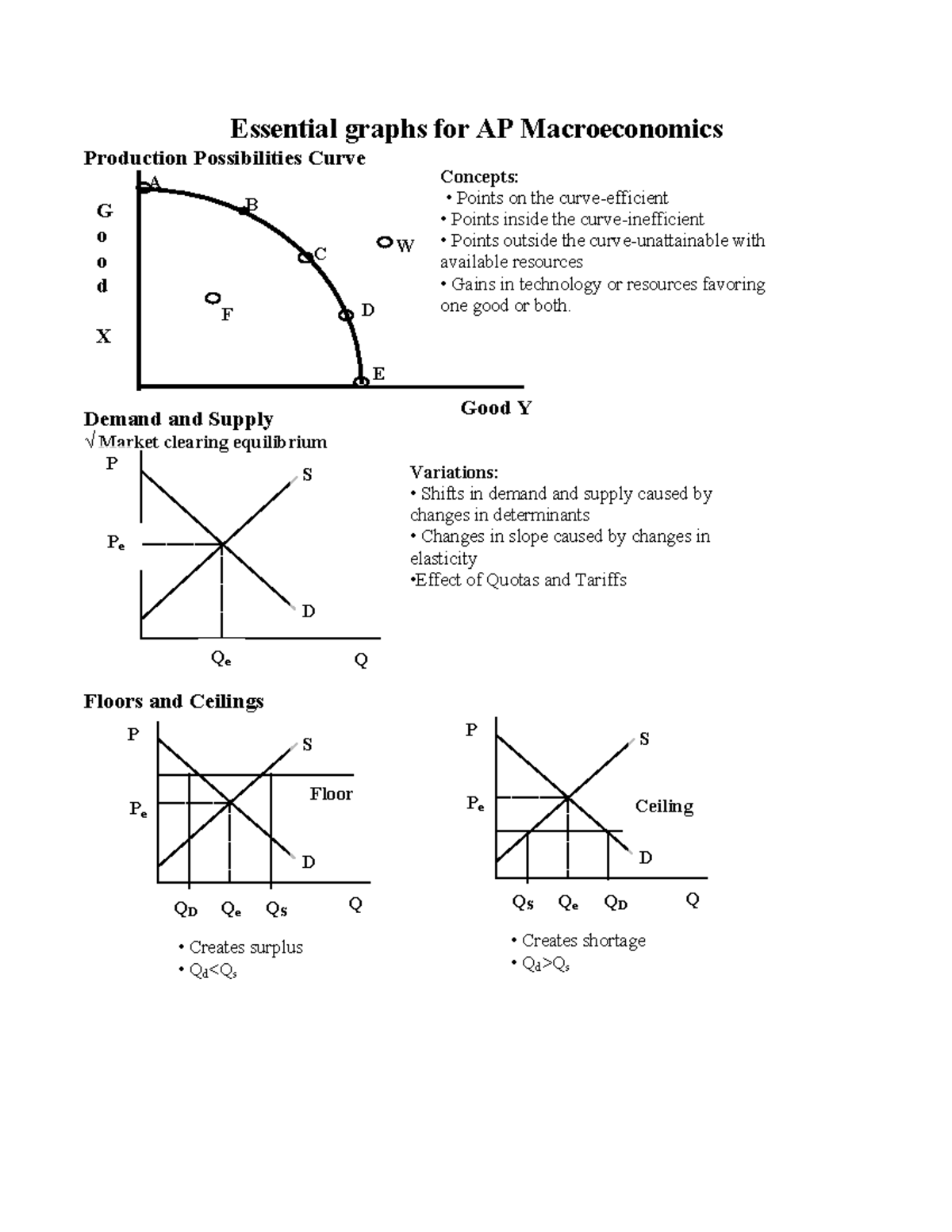 Essential graphs for ap macroeconomics copy - Essential graphs for AP ...