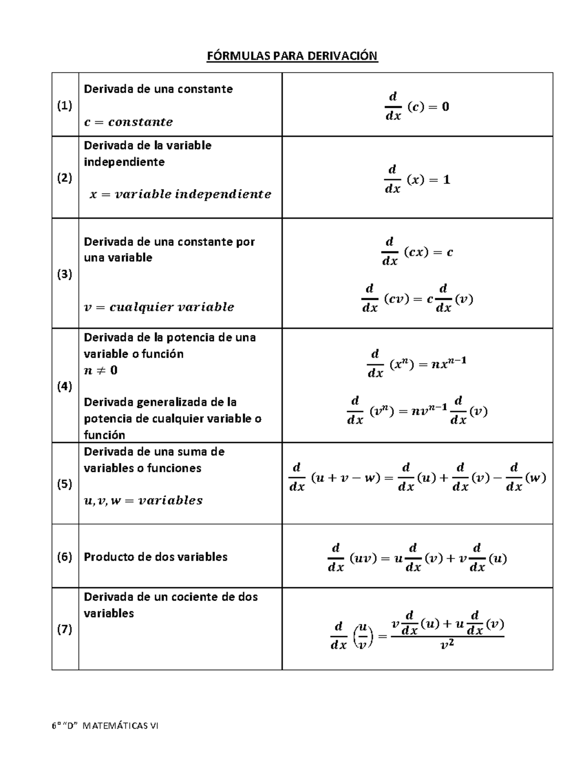 Fórmulas PARA Derivación - 6° “D” MATEMÁTICAS VI FÓRMULAS PARA ...