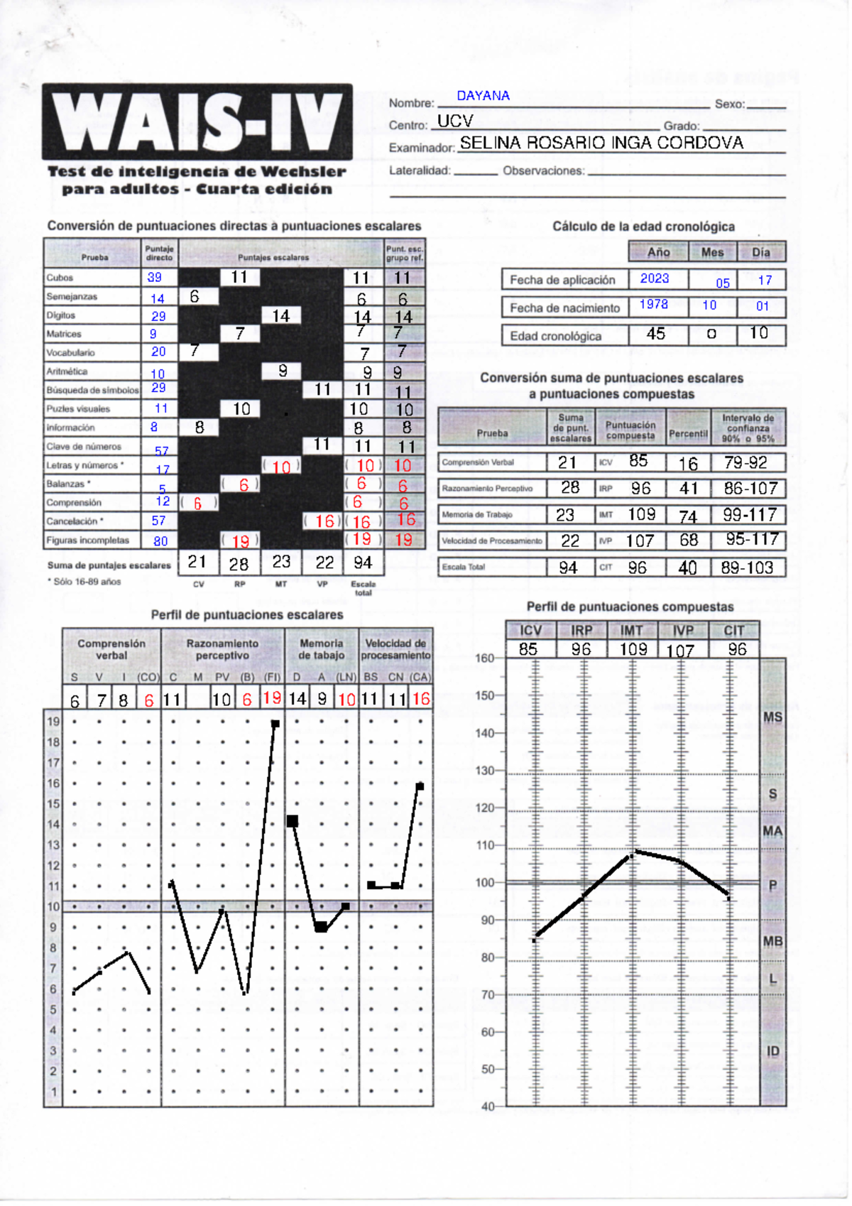 Protocolo-WAIS-IV (ejercicio)-1-2 - UCV SELINA ROSARIO INGA CORDOVA 45 0 10 11 6 11 6 14 14 7 7 ...